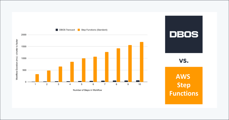 DBOS vs. AWS Step Functions Performance Benchmark