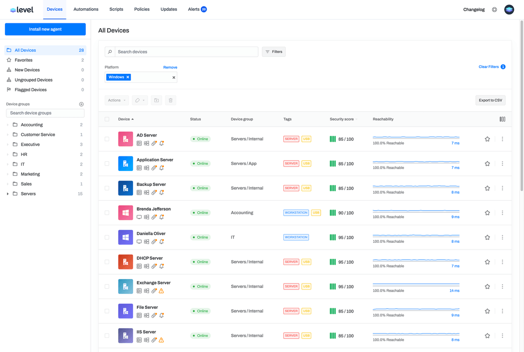 Modern Remote Monitoring and Management (RMM) - Level
