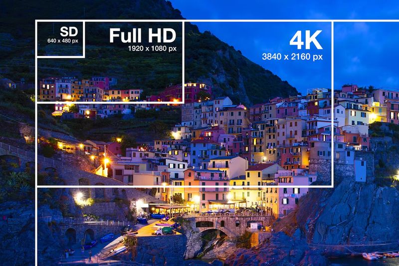 SD vs. HD: Compreendendo as diferenças entre Definição Padrão e Alta ...