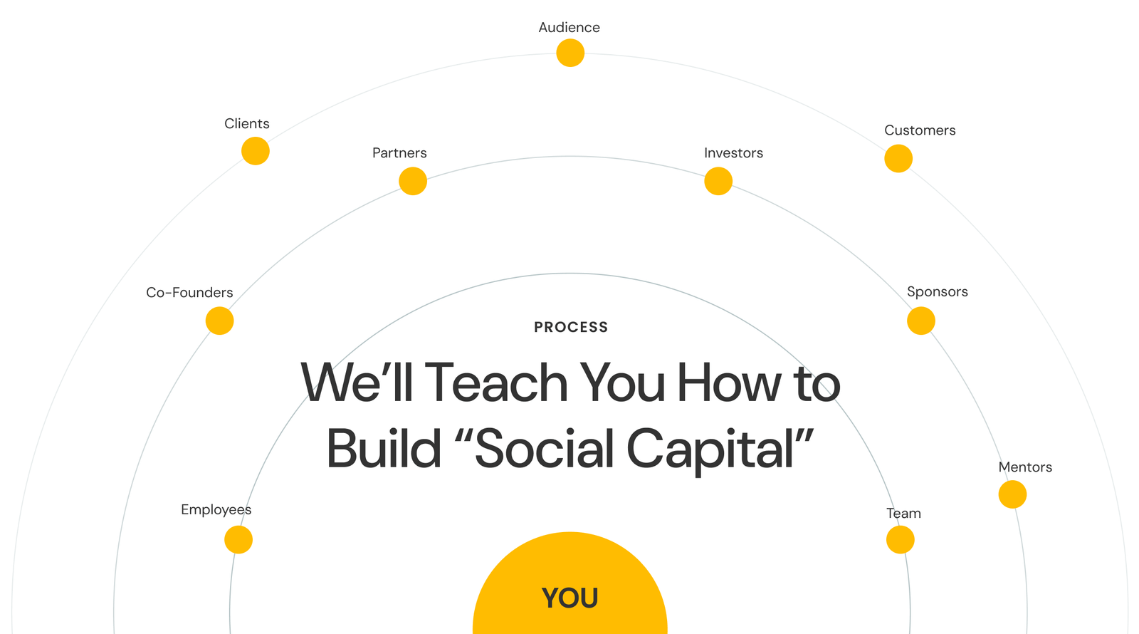 Beyond Connections | Build a World-Class Network