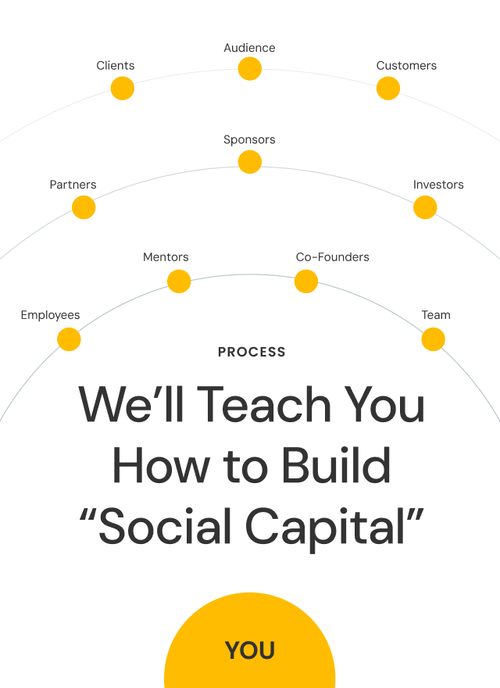 Beyond Connections | Build a World-Class Network