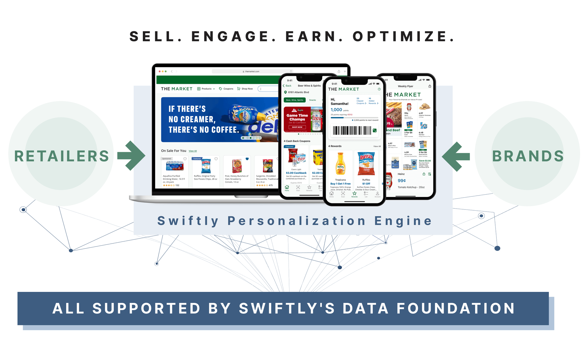 Retail Media, Tech Platform | Swiftly
