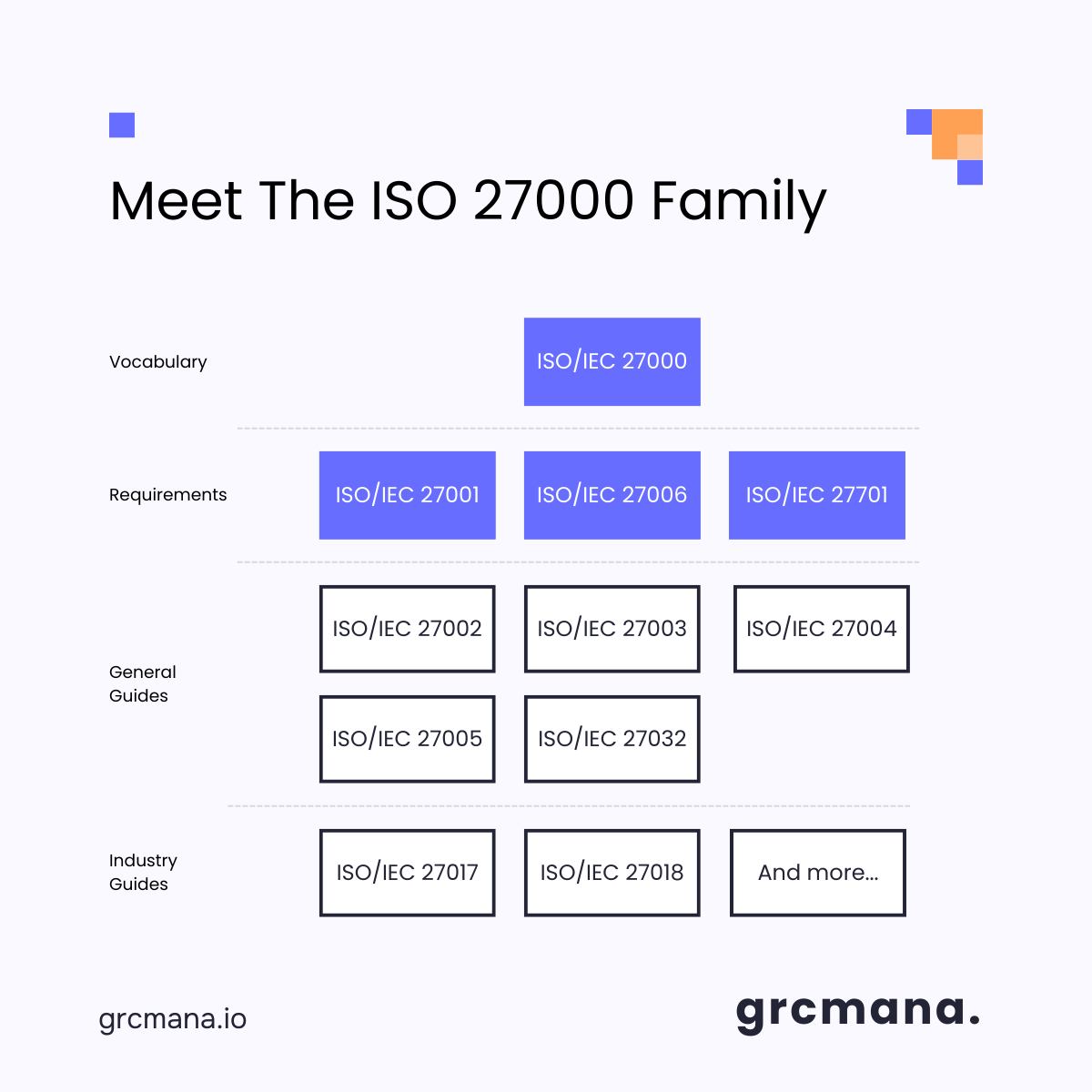 ISO 27001 Overview: Everything You Need To Know | GRCMana