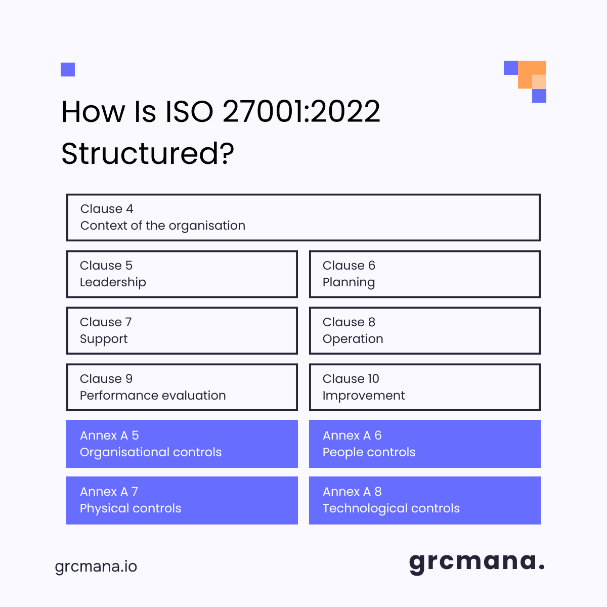 ISO 27001 Overview: Everything You Need To Know | GRCMana