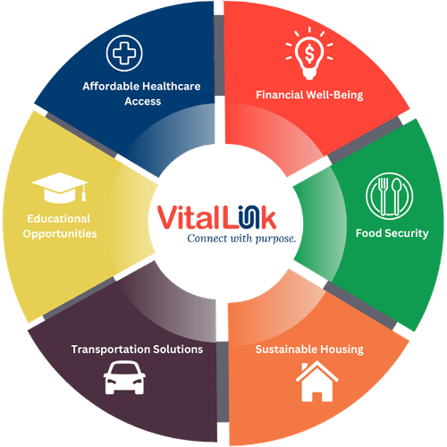 VitalLink