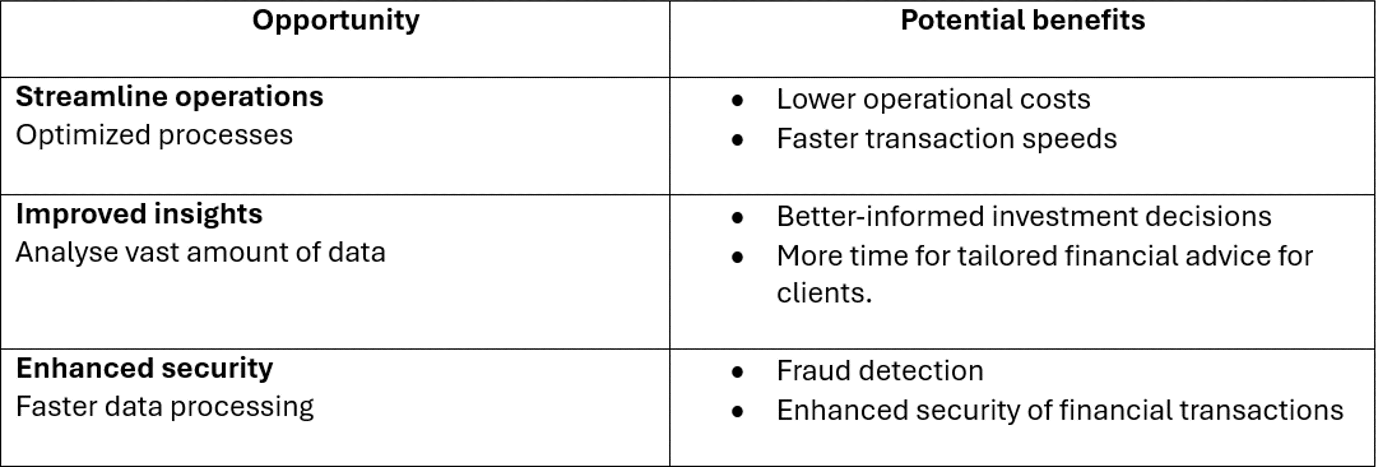 How AI and Automation are Transforming Finance Processes