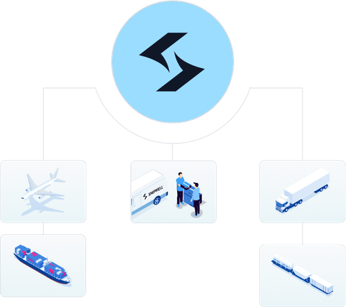 Transportation Management System (TMS) Platform