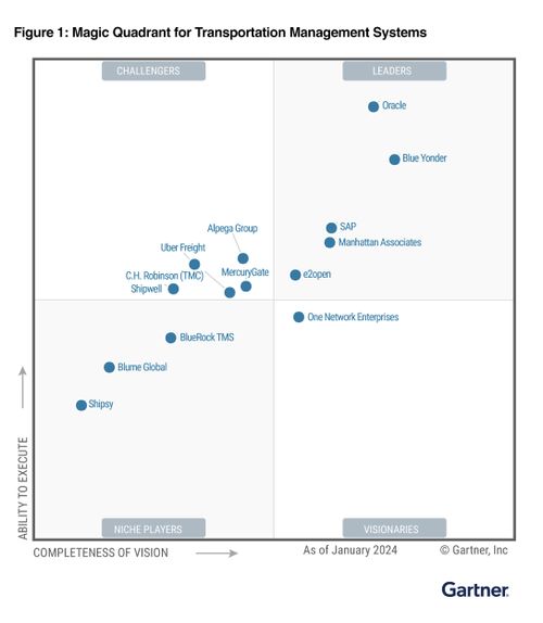 Transportation Management System (TMS) Platform