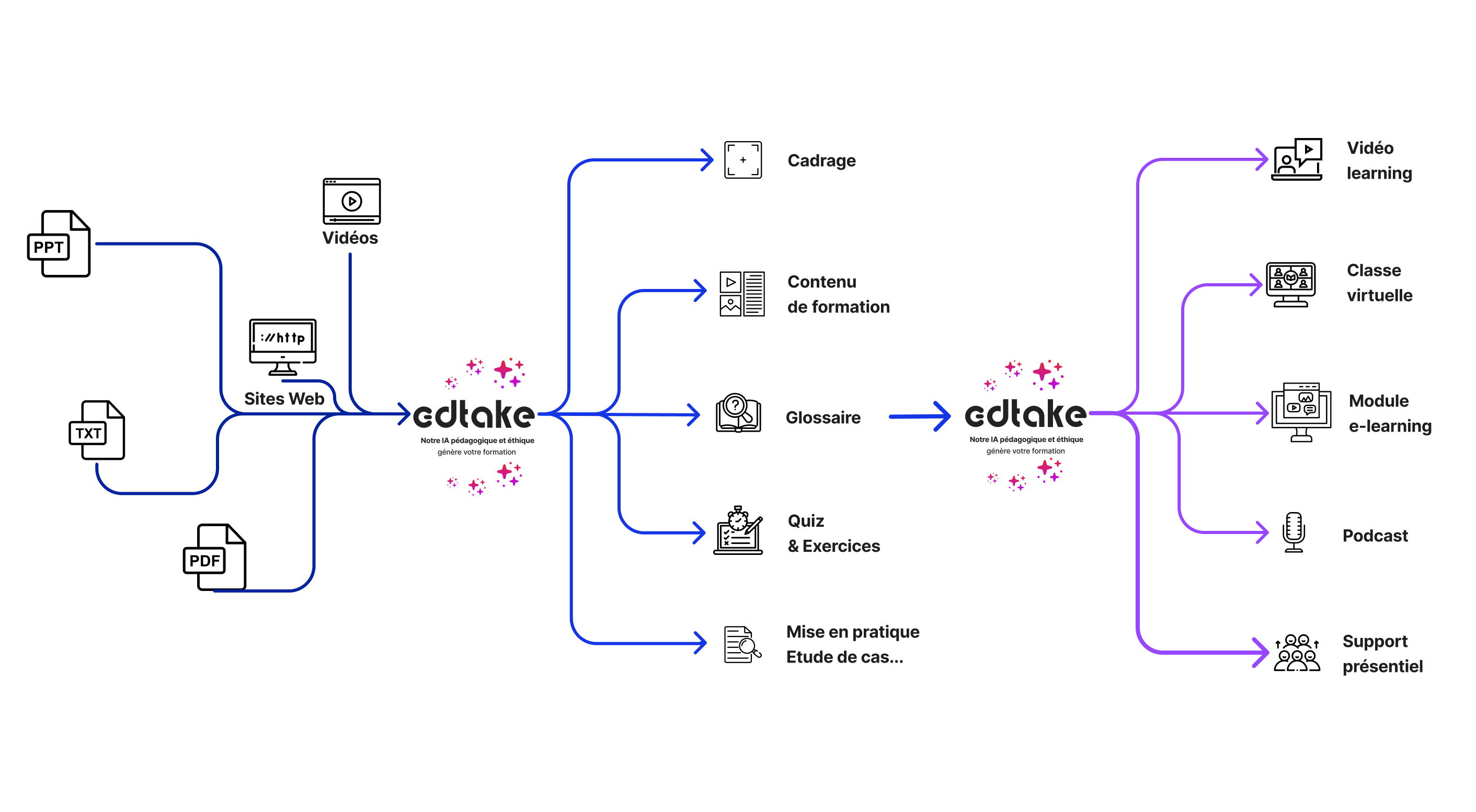 Nos 5 conseils pour intégrer l'IA efficacement dans la formation