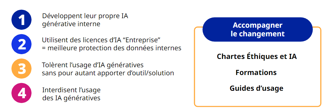 Nos 5 conseils pour intégrer l'IA efficacement dans la formation