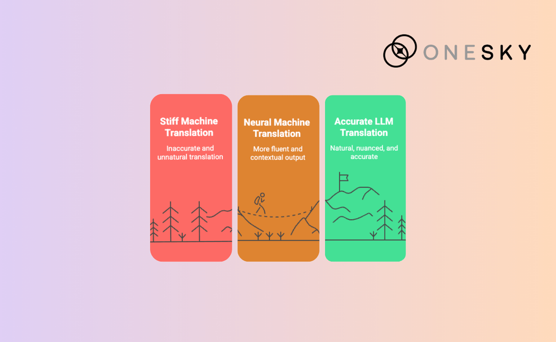 Best LLM for Translation: An In-Depth Expert Guide | OneSky Blog ...