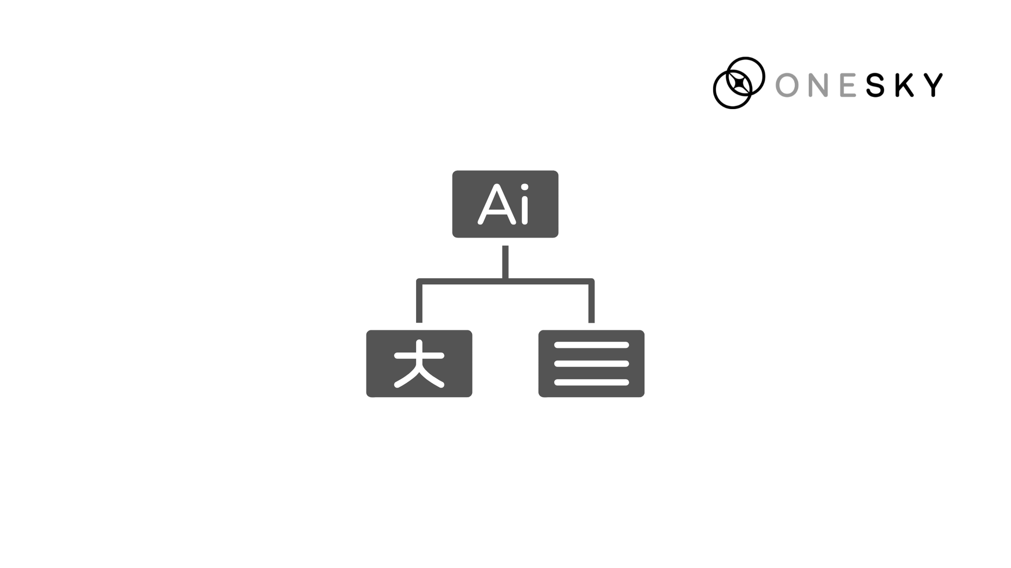 Agentic AI Translation: Exploring The Future of Translation | OneSky ...