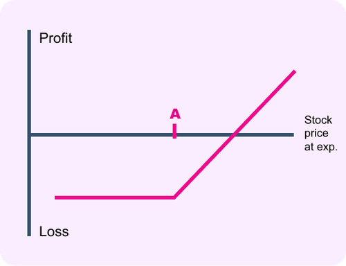 Collar Options Strategy | Collar Options - The Options Playbook