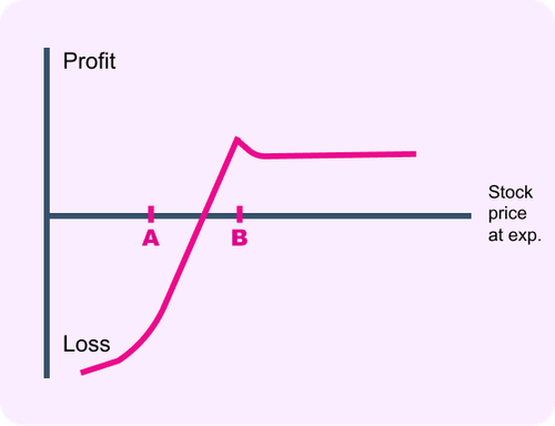 Option Trading Strategies | Option Strategy - The Options Playbook