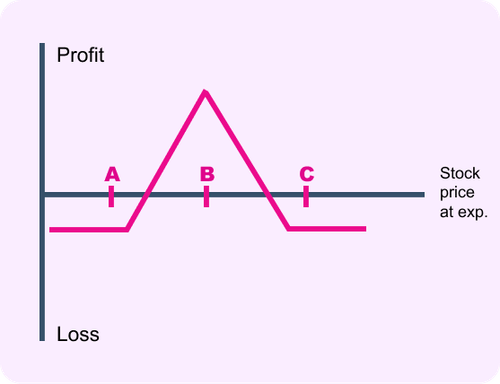 Diagonal Call Spread | Diagonal Spreads - The Options Playbook