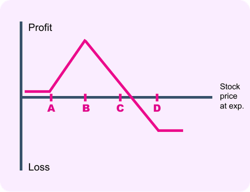 Call Backspread | Back Spread Options - The Options Playbook
