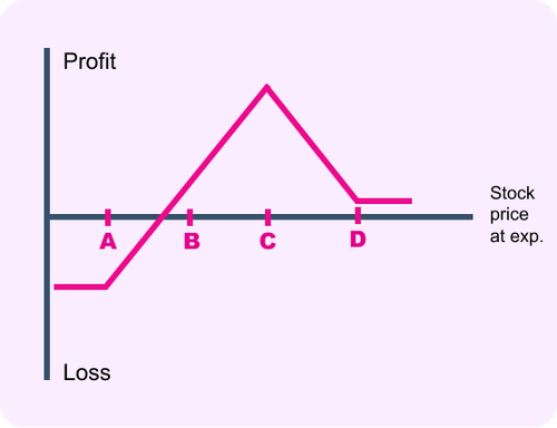 Call Backspread | Back Spread Options - The Options Playbook
