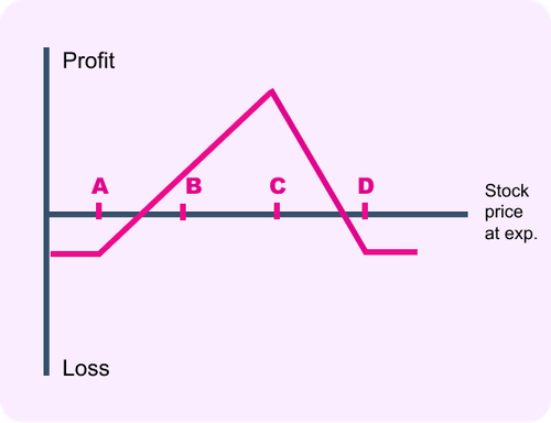 Diagonal Call Spread | Diagonal Spreads - The Options Playbook