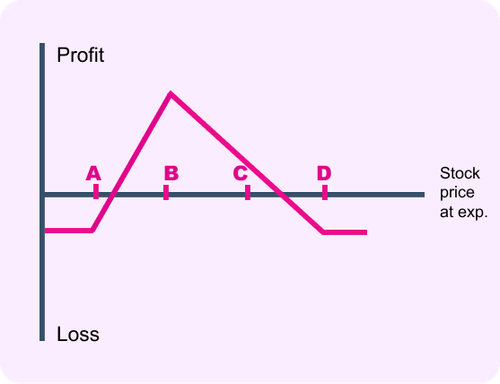 Call Backspread | Back Spread Options - The Options Playbook