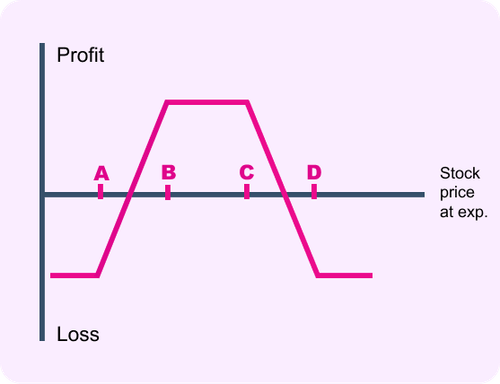 Diagonal Call Spread | Diagonal Spreads - The Options Playbook