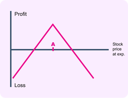 Option Trading Strategies | Option Strategy - The Options Playbook