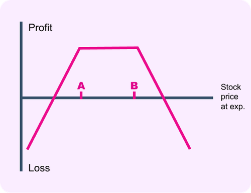 Option Trading Strategies | Option Strategy - The Options Playbook