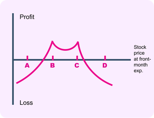 Short Combination | Synthetic Short Stock - The Options Playbook