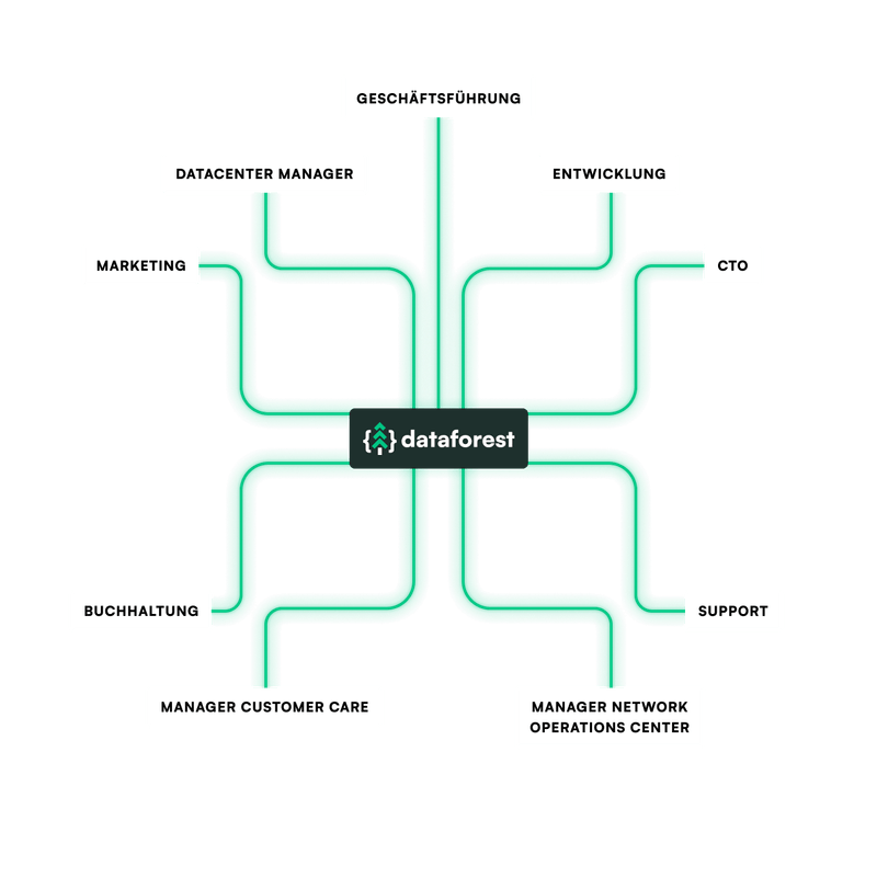 dataforest - Tailored hosting solutions and cloud services (100% Made in Germany)