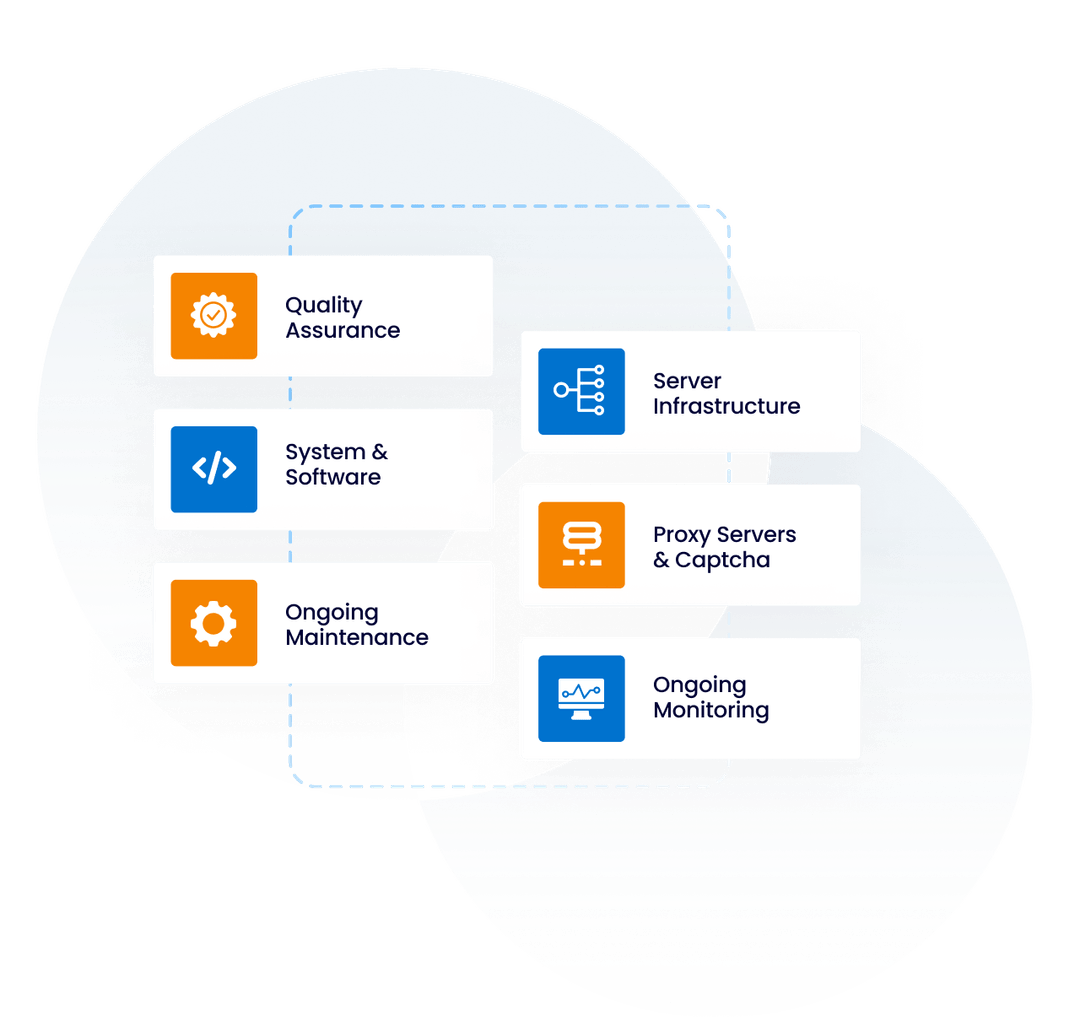 AI-Powered Web Scraping & Data Extraction | Smart Pricing