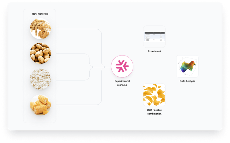 Design of Experiments software - Data Analysis, Stat & Process Improvement