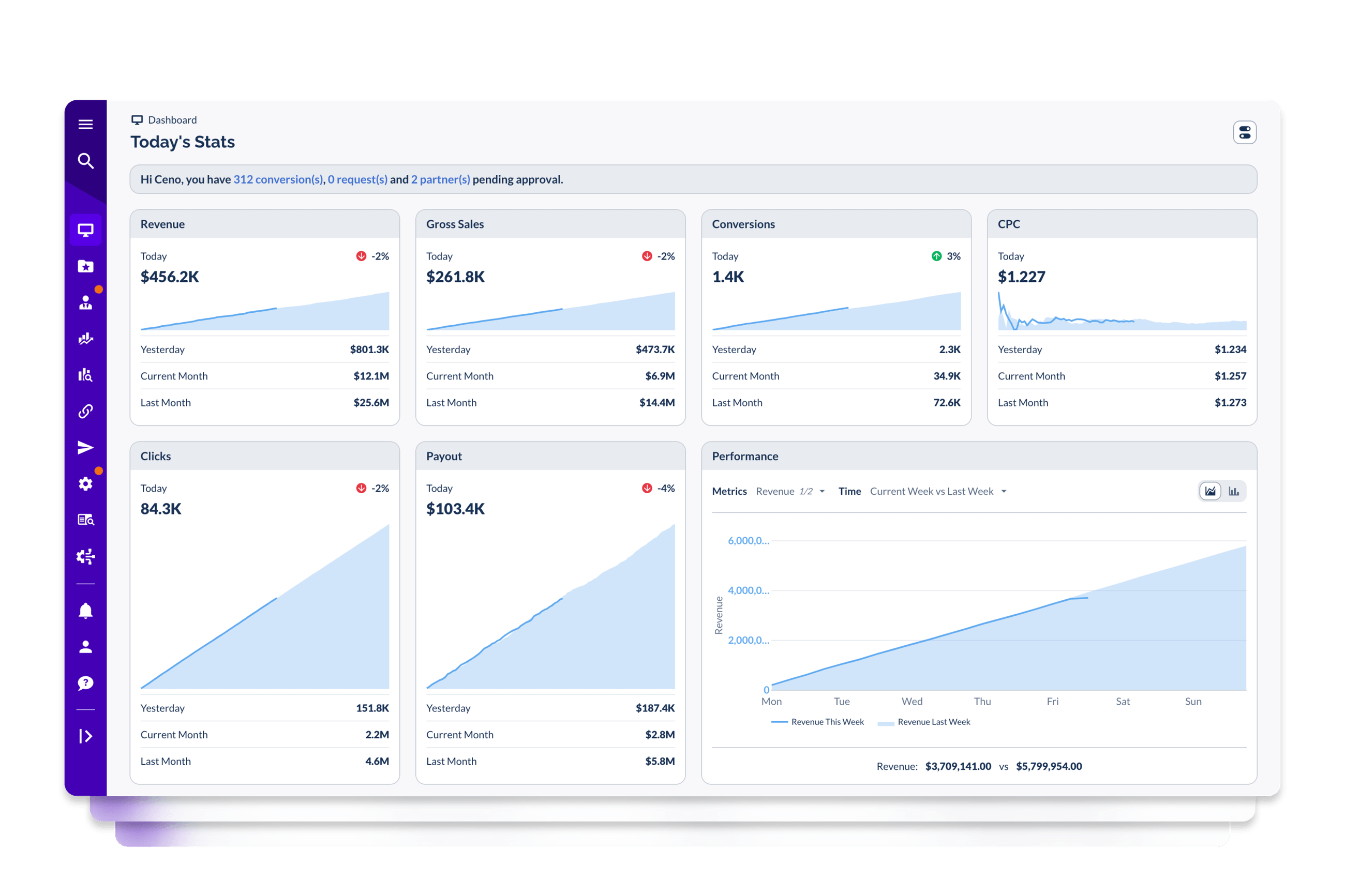 Everflow Partner Marketing Platform For Revenue Growth