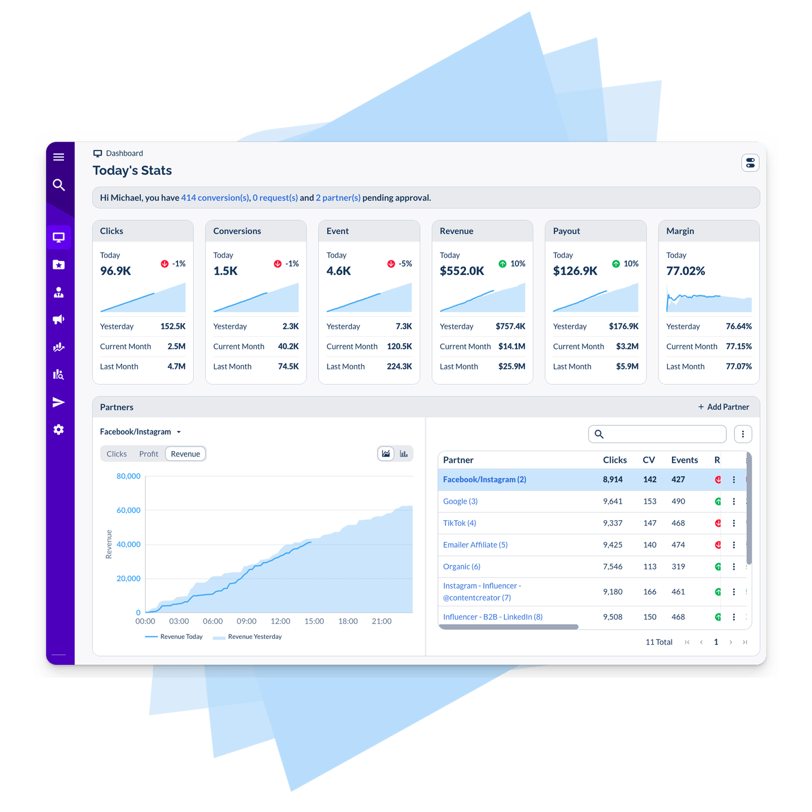 Everflow Partner Marketing Platform For Revenue Growth