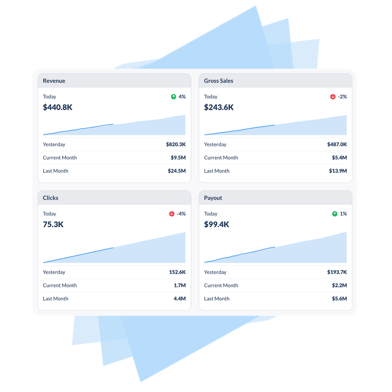 Track Everything - Comprehensive Tracking Solution For Marketing Channels