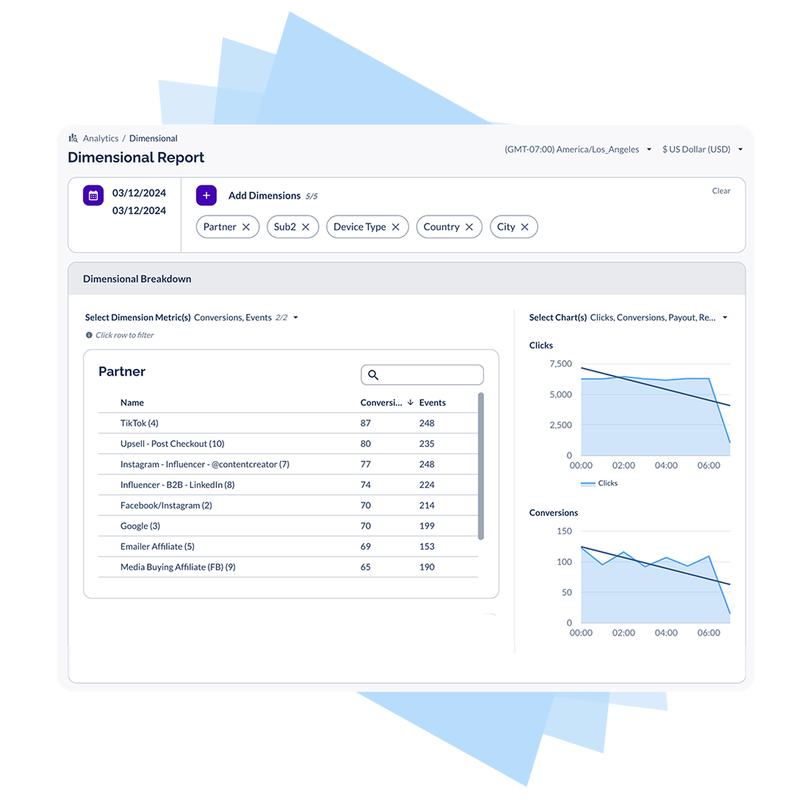Track Everything - Comprehensive Tracking Solution For Marketing Channels