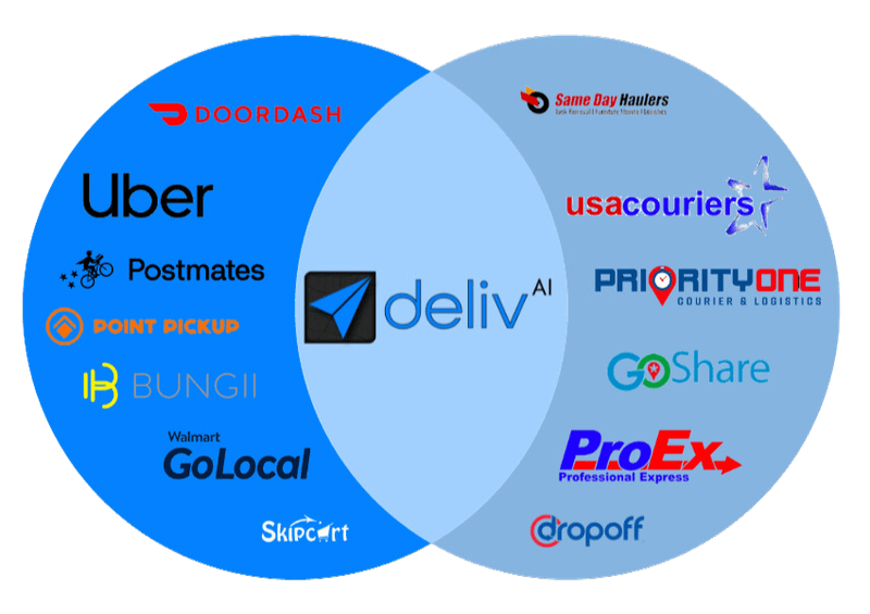 Local delivery and courier service | delivAI