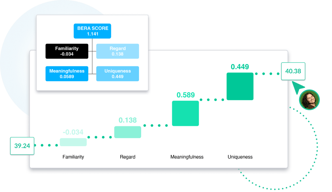 BERA.ai