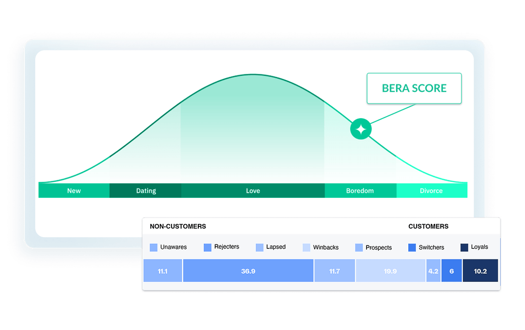 BERA.ai