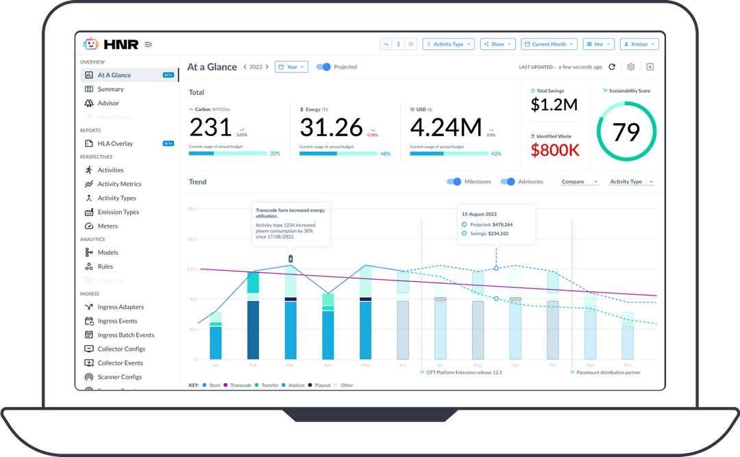 HNR reduces the carbon footprint of technology | HNR