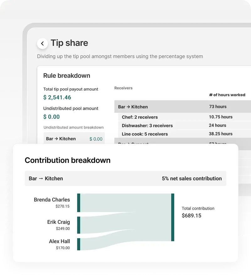 Tip Calculations and Distribution | Tips Software | AnyDay™