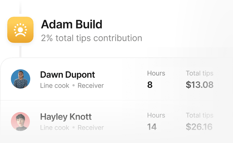Tip Calculations and Distribution | Tips Software | AnyDay™