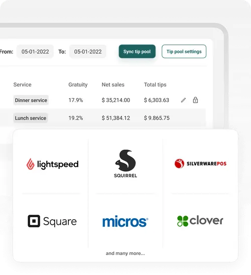 Tip Calculations and Distribution | Tips Software | AnyDay™