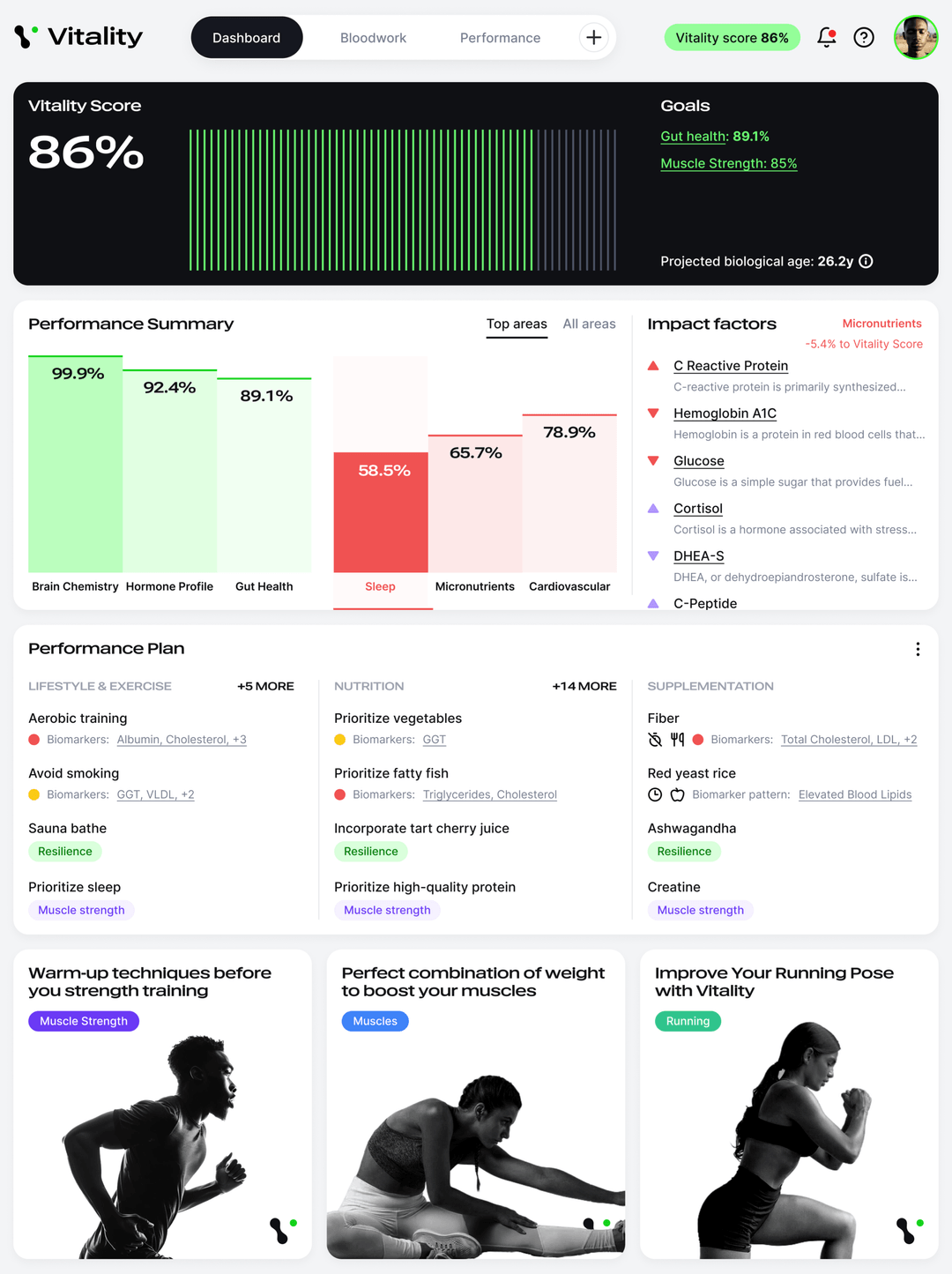 Vitality Blueprint - Redefine Your Peak Performance