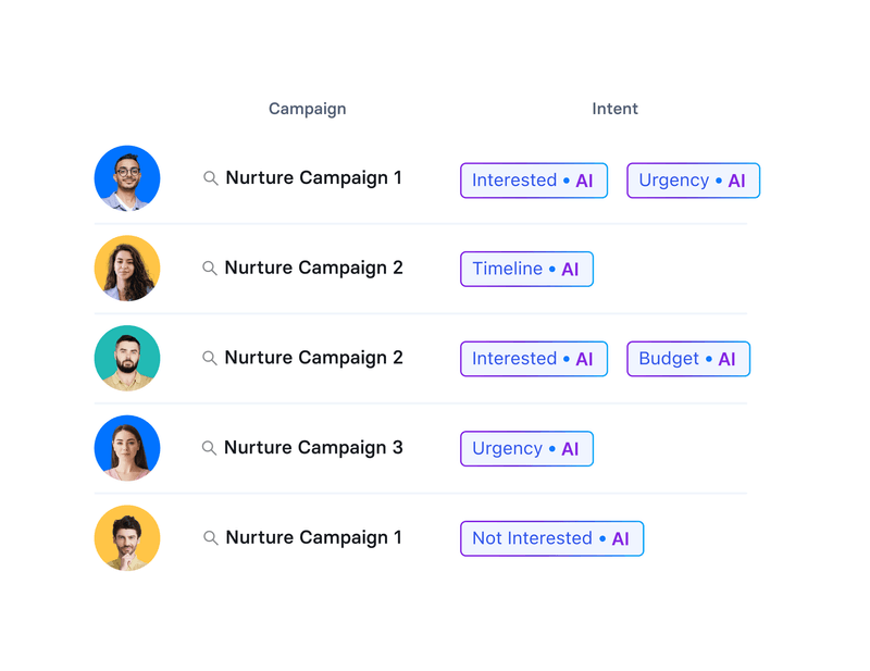 CoPilot AI | Solutions | LinkedIn AI Tools