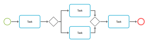 What Are the Benefits of Process Mapping in Continuous Improvement?