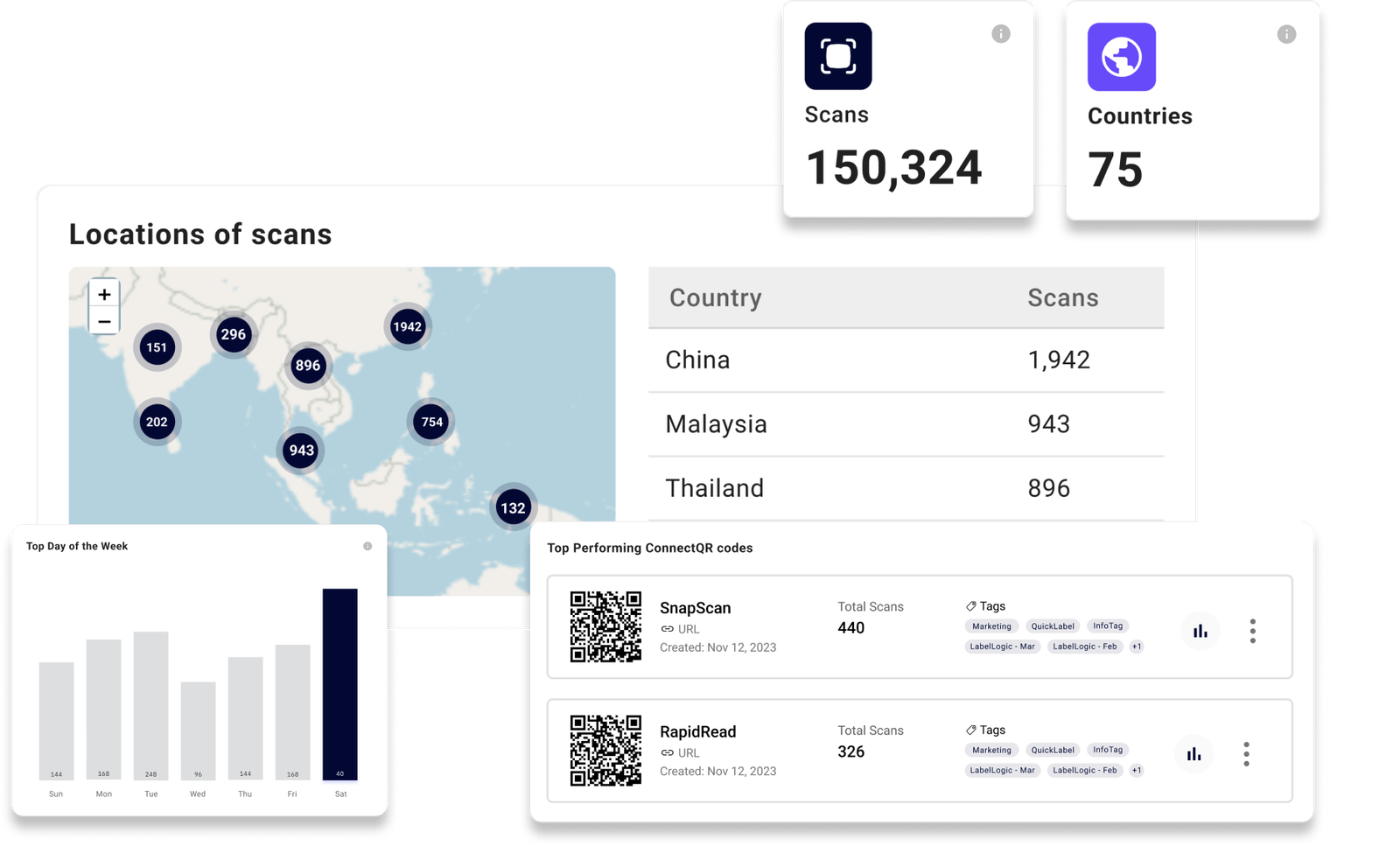 Connect QR - Smarter, Customisable QR Code Generator | ConnectQR