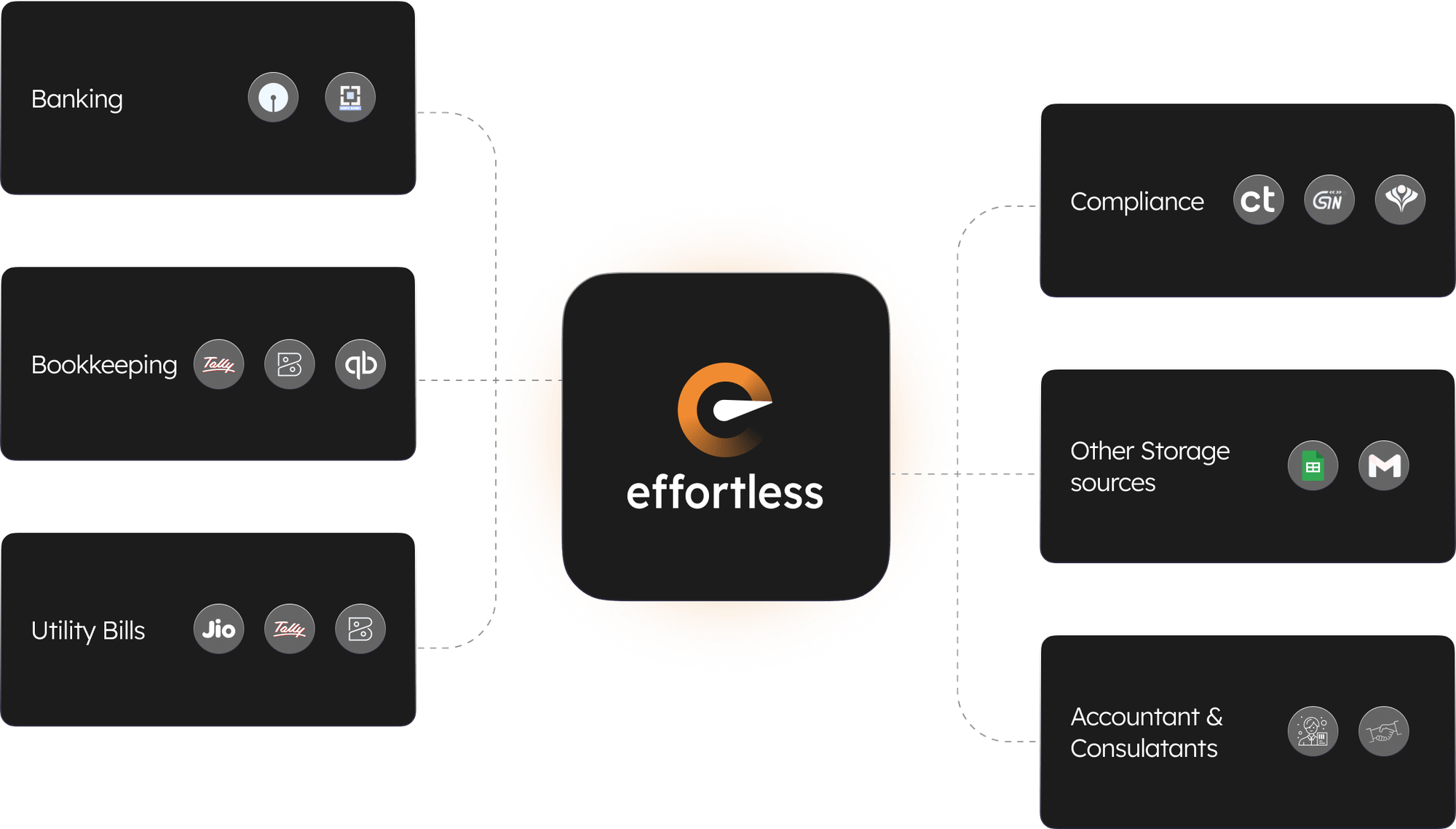 Effortless: The Finance OS for Business