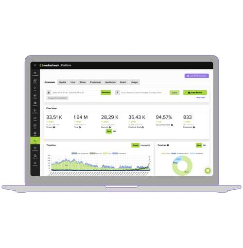 Mediastream | Platform