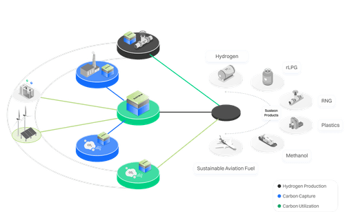 Susteon | Reimagining the carbon ecosystem