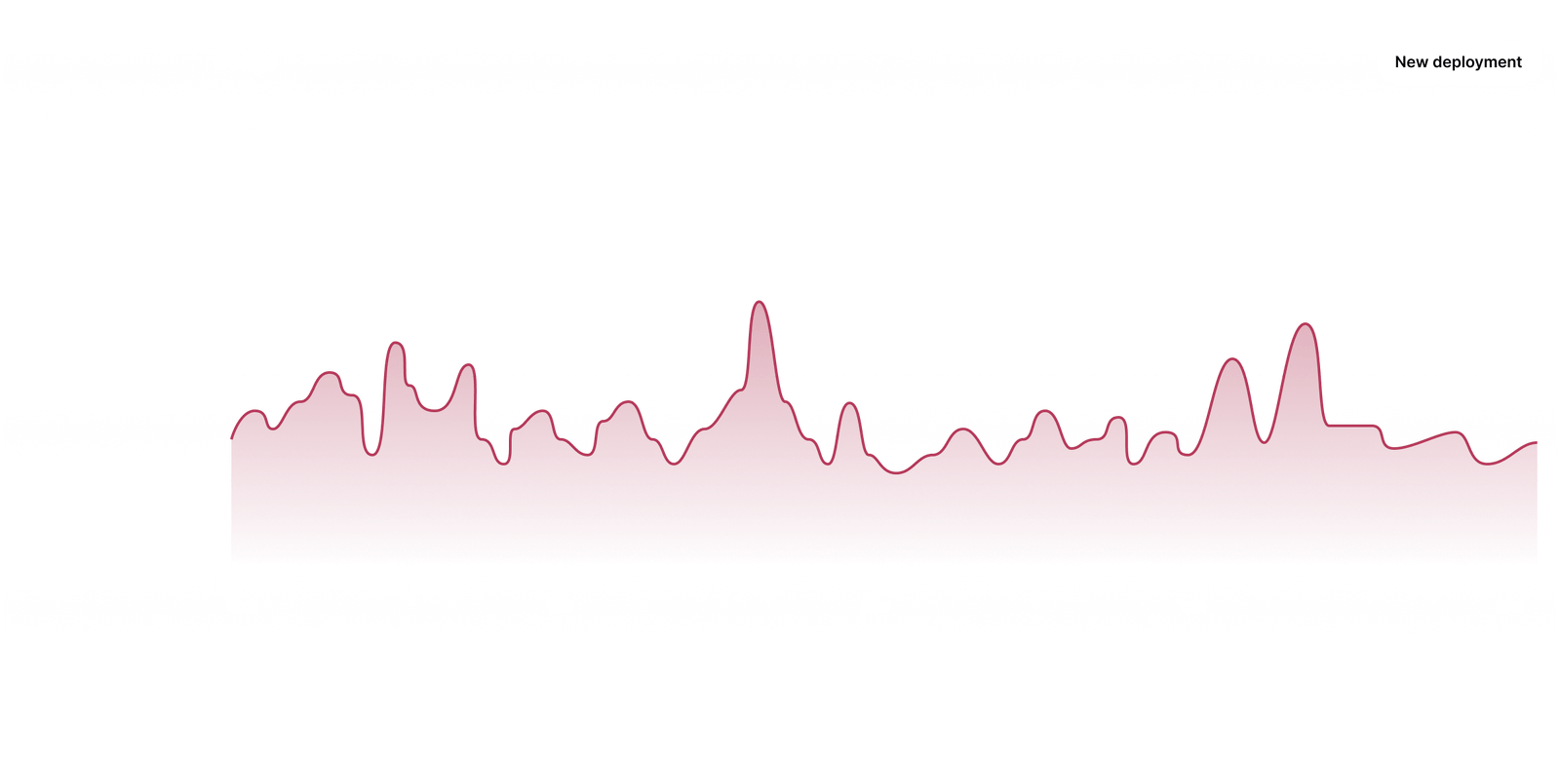 Artie | Real-time data replication platform