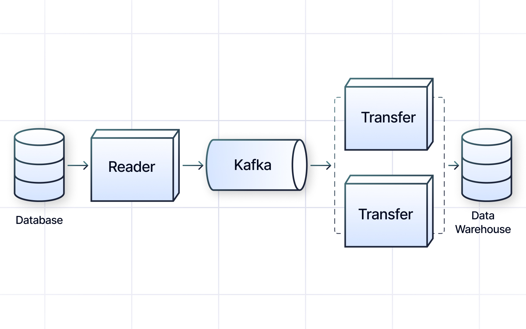 Artie's real-time data replication platform